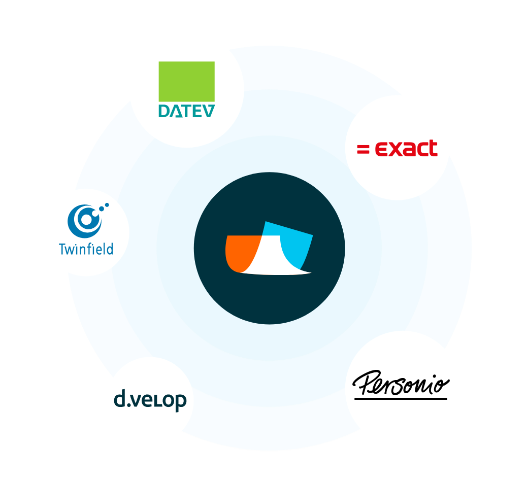 Illustratie van koppeling boekhouding en ERP-integraties met ...